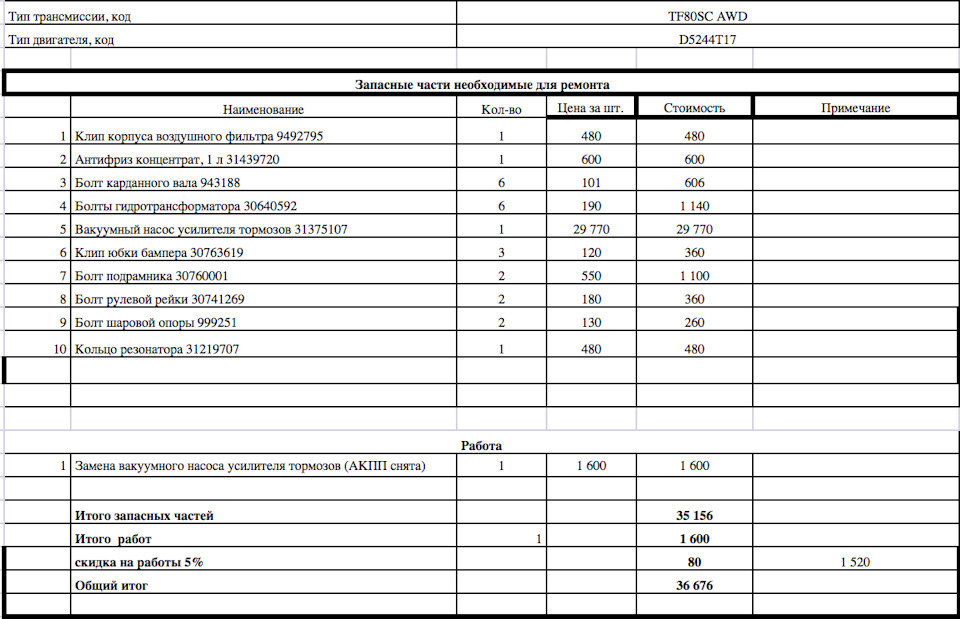 30763619 клипса Volvo | Запчасти на DRIVE2
