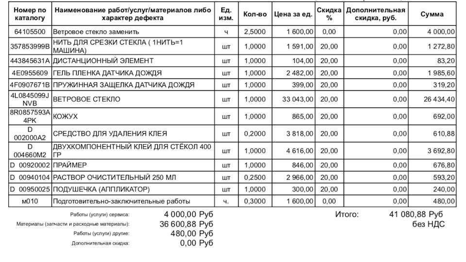 Тизер распродажи — Audi Q7 (1G), 3 л, 2014 года | запчасти | DRIVE2