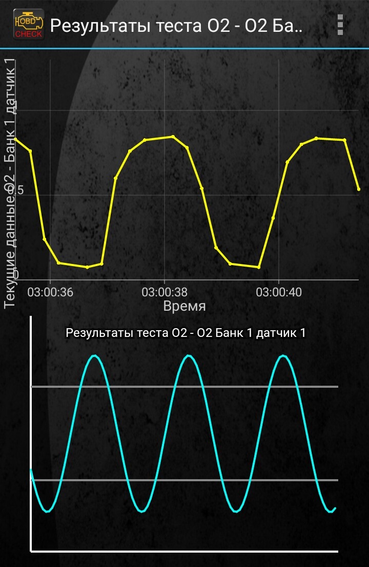 Torque тест датчиков O2 — Ford Mondeo III, 2 л, 2001 года | наблюдение | DRIVE2