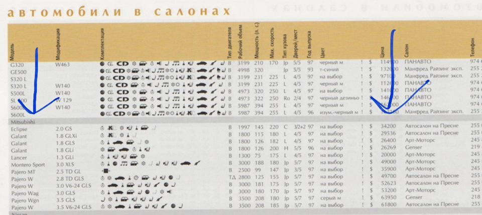 Итак…Сколько стоил эклипс в салоне в москве в 1997 — Mitsubishi Eclipse ...