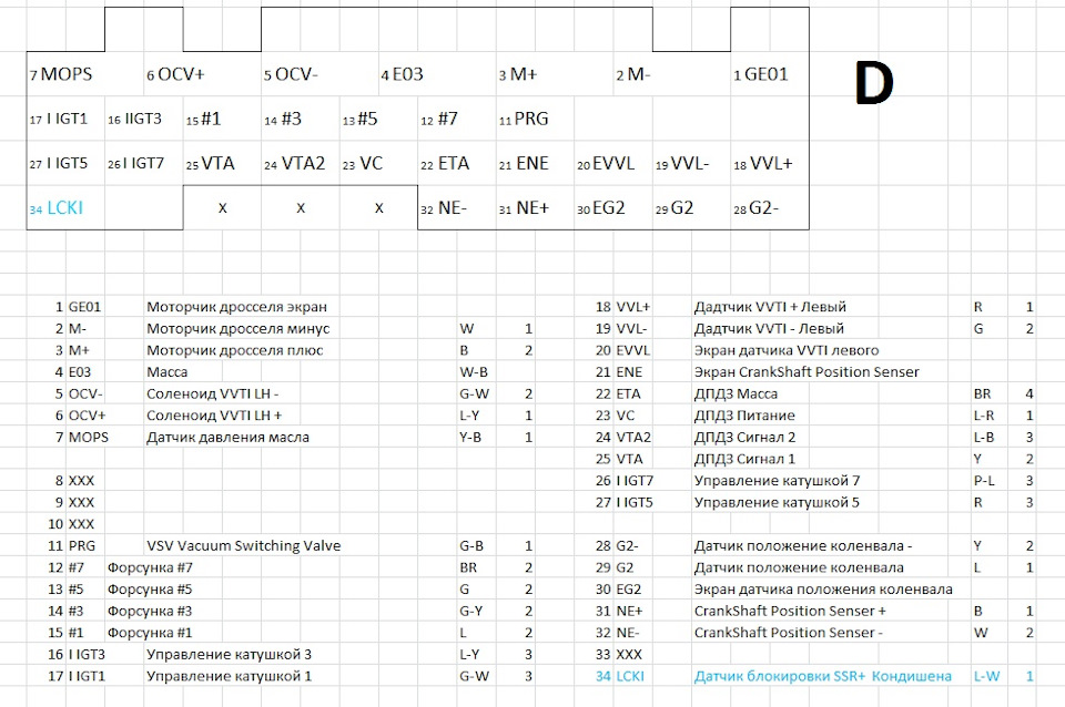 Pinout UCF31 3UZ — Toyota Hilux (5G), 4,3 л, 1991 года | тюнинг | DRIVE2