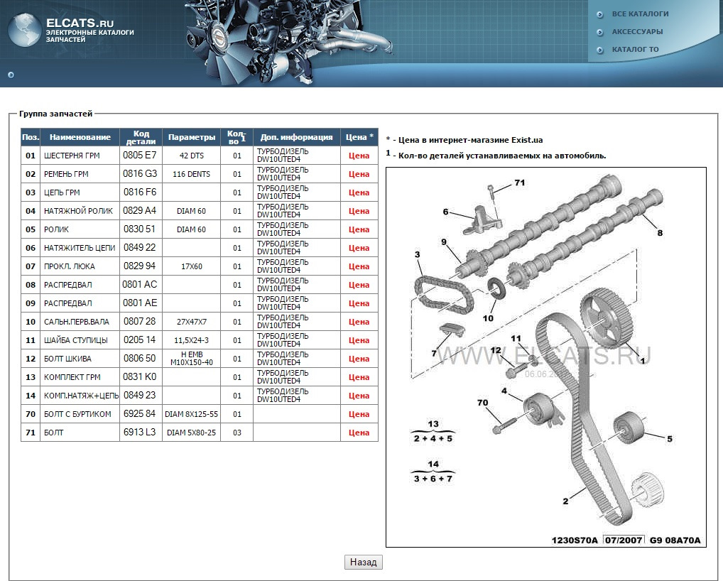 Помогите определится с запчастями по ГРМ — Citroen Jumpy (2G), 2 л ...