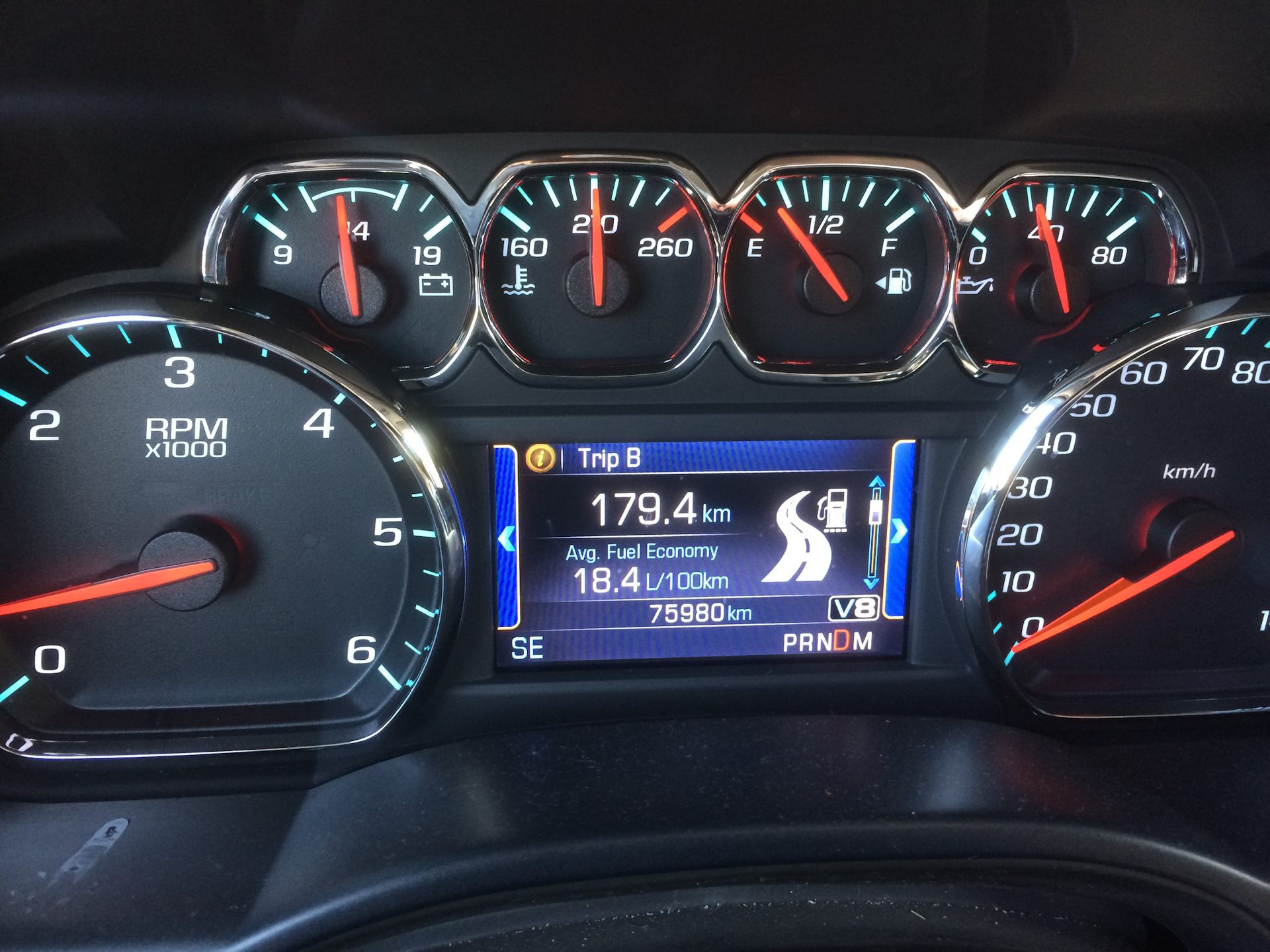 Расход в городе — Chevrolet Silverado (K2XX), 6,2 л, 2014 года ...