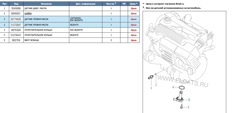 30774625 Датчик уровня масла Volvo | Запчасти на DRIVE2