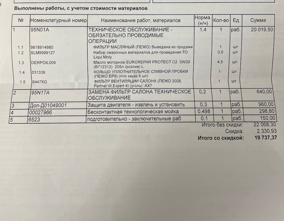 HELP — ТО 60 000, прослезились как так? — Peugeot 3008 (2G), 1,6 л ...