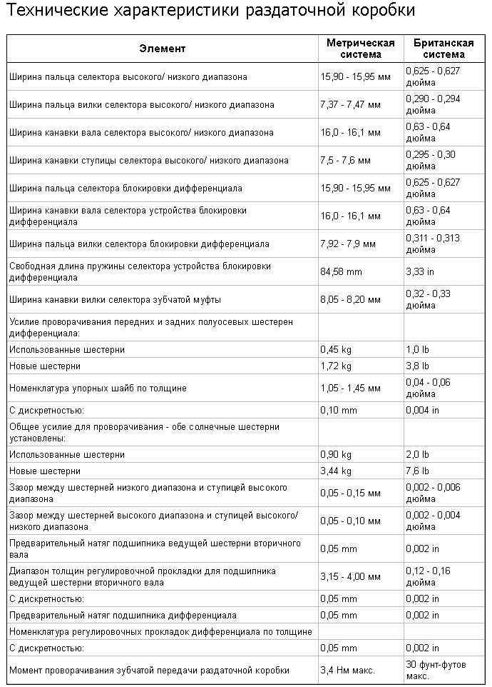 Land rover LT230 — DRIVE2