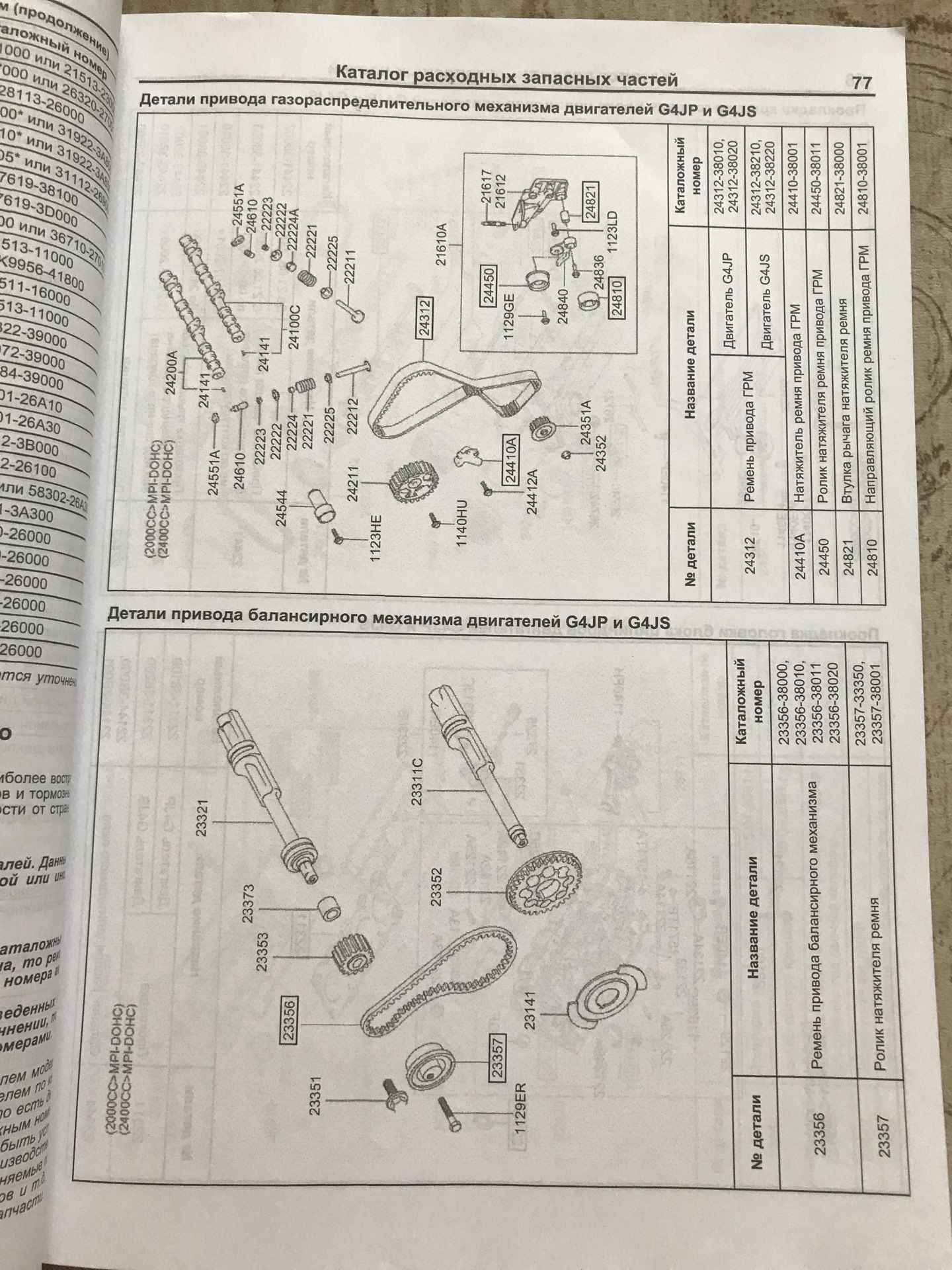 Каталог деталей — Hyundai Santa Fe (1G), 2 л, 2008 года | запчасти | DRIVE2