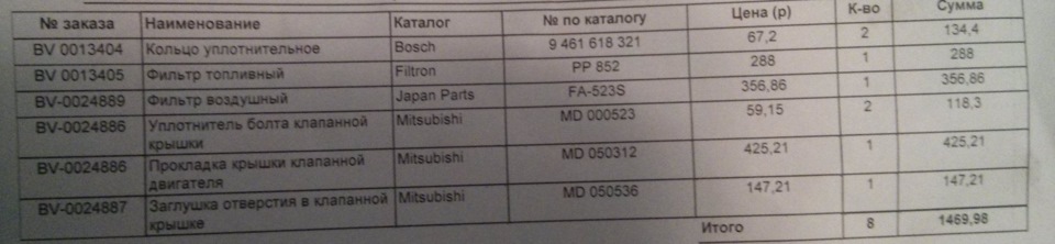 Замена расходак под капотам! — Mitsubishi L200 (3G), 2,5 л, 2003 года ...