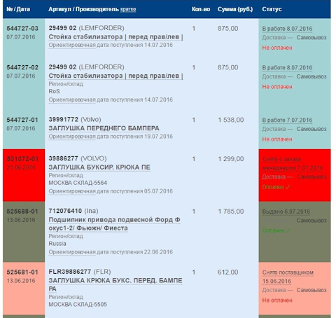 5676485 Стойка стабилизатора CTR | Запчасти на DRIVE2