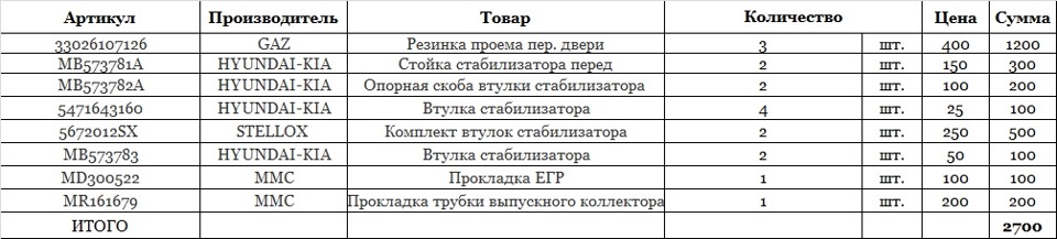 5471643160 Втулка подвески KIA HYUNDAI | Запчасти на DRIVE2