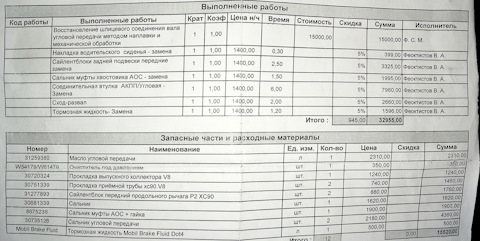 8675238 УПЛОТНЯЮЩЕЕ КОЛЬЦО, РАЗДАТОЧНАЯ КОРОБКА Volvo | Запчасти на DRIVE2