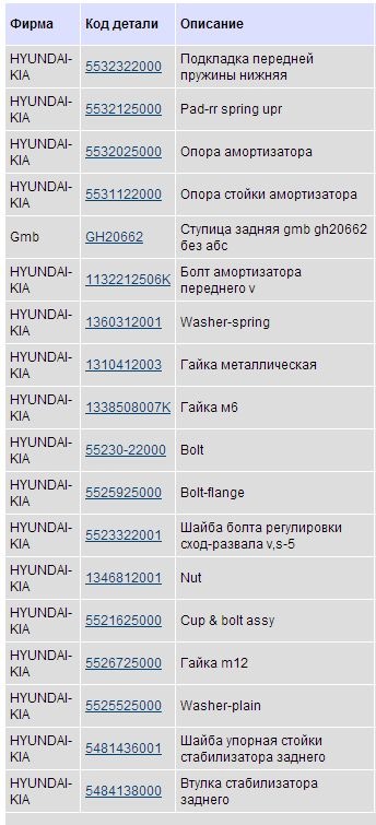 с чем я оооочень долго затягивал! или почему нужно вовремя менять все ...