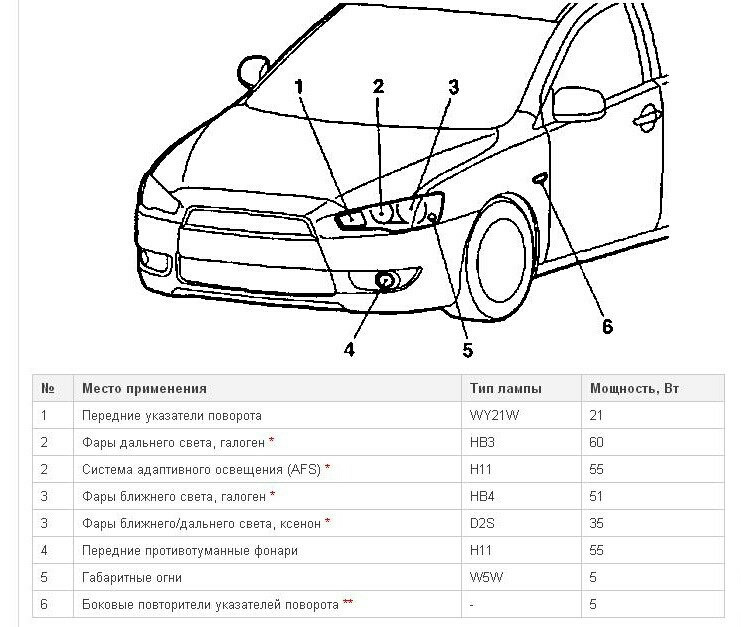 Все лампочки на Lancer X — Mitsubishi Lancer X, 1,5 л, 2008 года ...