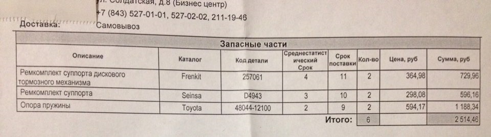 Т.о. — Toyota Corolla (120), 1,4 л, 2005 года | плановое ТО | DRIVE2