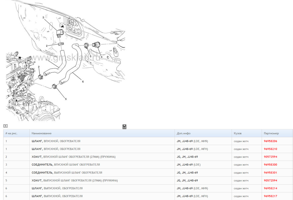 96958214 Шланг отопителя салона GM | Запчасти на DRIVE2
