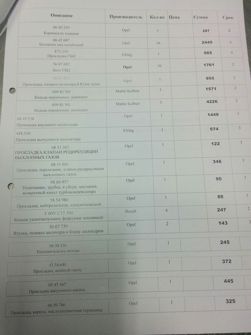 Закупка — Opel Vectra C, 1,9 л, 2005 года | запчасти | DRIVE2