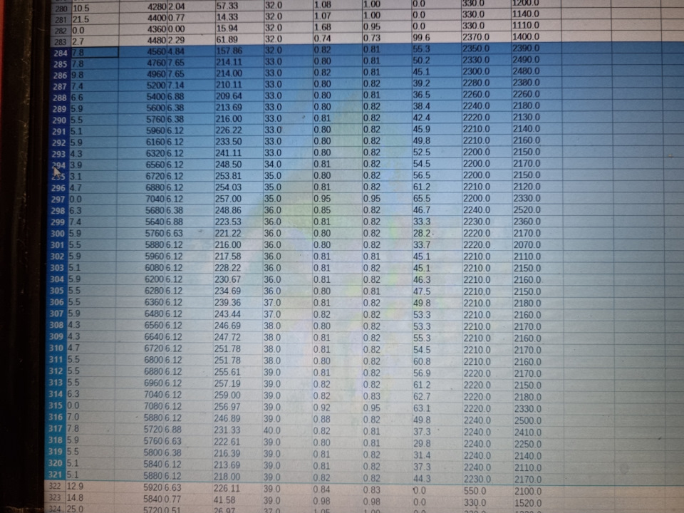 Dsg 3.2 agp software — Volkswagen Golf GTI Mk5, 2 л, 2007 года | тюнинг ...