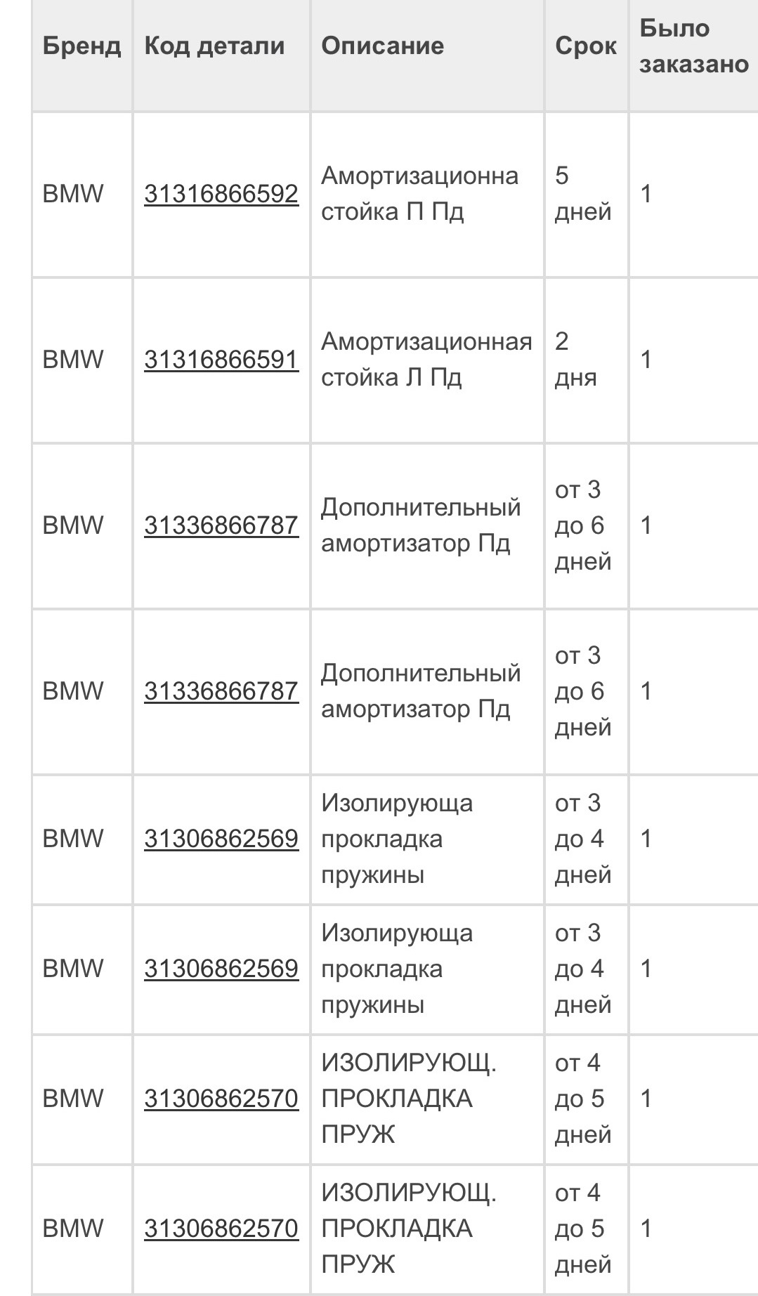 Приехали стойки! — BMW 5 series (G30), 2 л, 2017 года | визит на сервис ...
