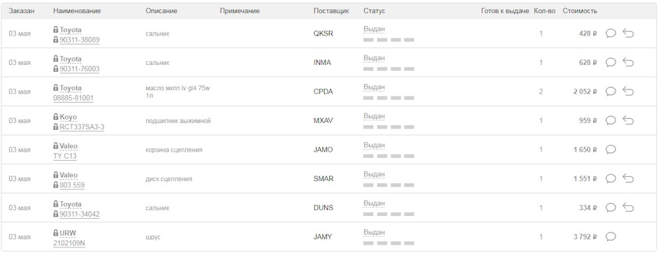 Замена сцепления — Toyota Corolla (120), 1,4 л, 2005 года | своими ...