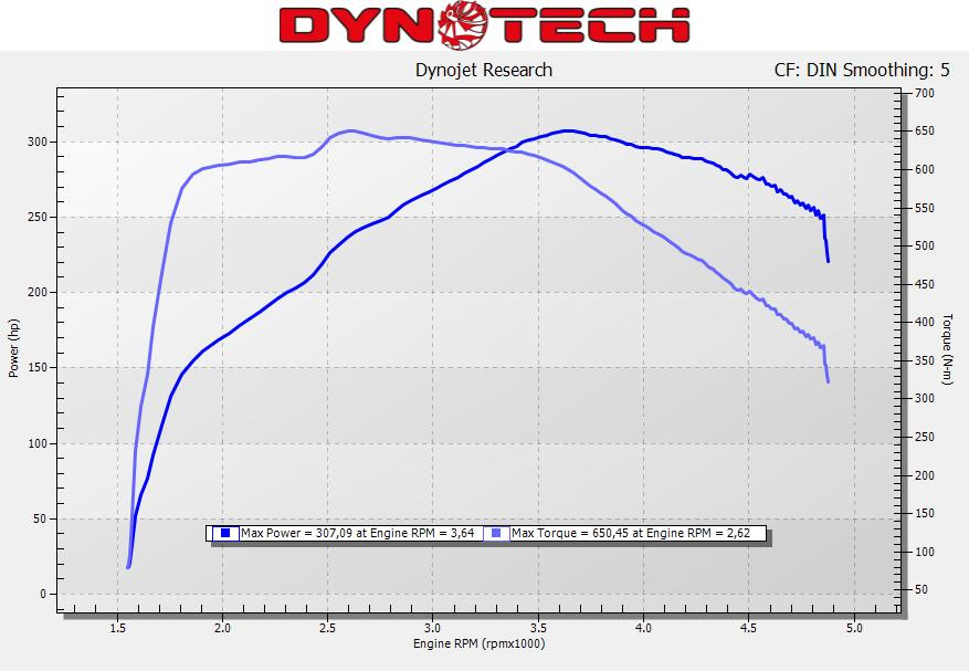 У Самурая нет цели, есть только путь. 258HP->580HP — BMW 5 series (F10 ...