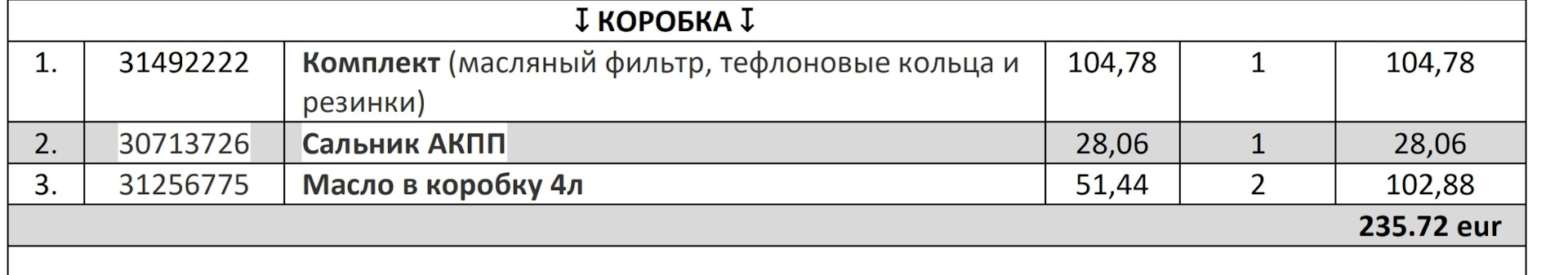 Большое ТО-4. ч2. Заказываем запчасти — Volvo XC90 (1G), 2,4 л, 2013 ...