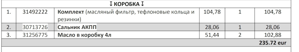 Большое ТО-4. ч2. Заказываем запчасти — Volvo XC90 (1G), 2,4 л, 2013 ...