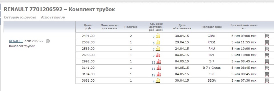 Восстановление клипсы . — Renault Clio Symbol, 1,4 л, 2004 года ...