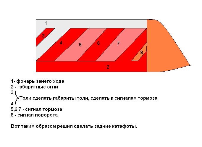 Задние катафоты… — Москвич Святогор, 2 л., 1999 года | тюнинг | DRIVE2