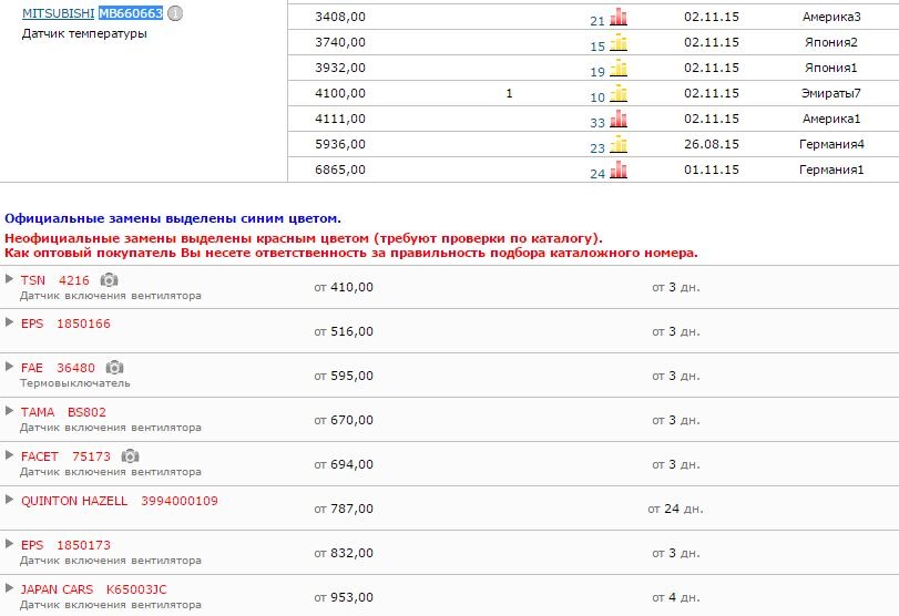 MB660663 ДАТЧИК ТЕМПЕРАТУРЫ ОХЛ.ЖИДК.РАДИАТОРА Mitsubishi | Запчасти на ...