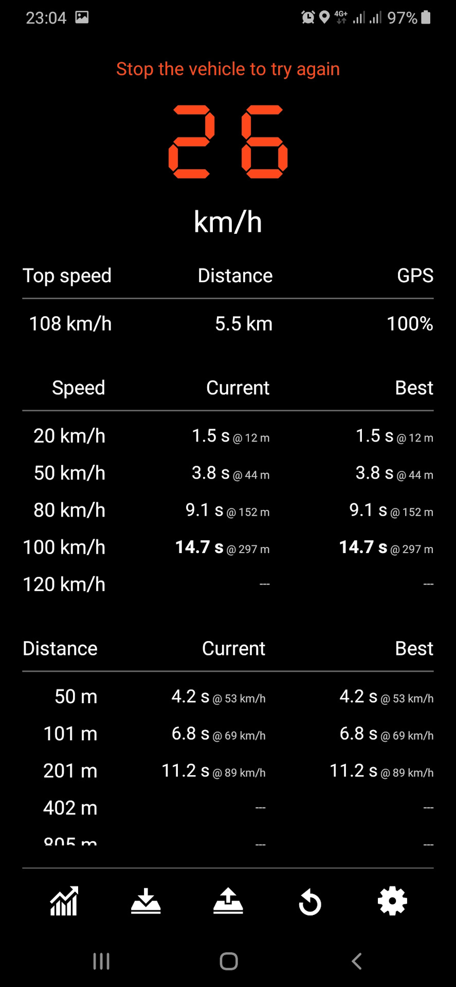 Запись, 3 марта 2020 — DRIVE2