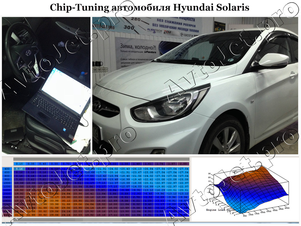 Chip-Tuning автомобиля Hyundai Solaris — AvtoJet.pro на DRIVE2
