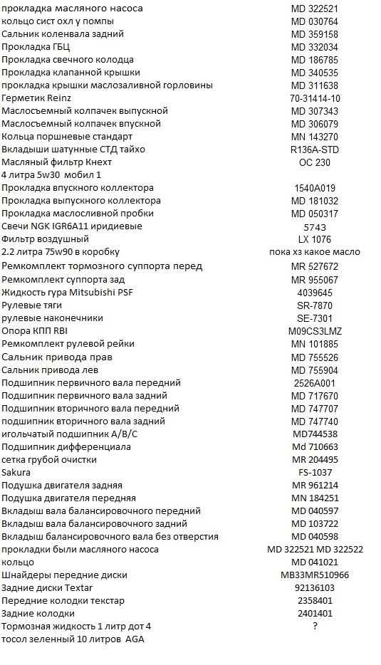 Перечень купленных запчастей — Mitsubishi Lancer IX, 2 л, 2005 года ...