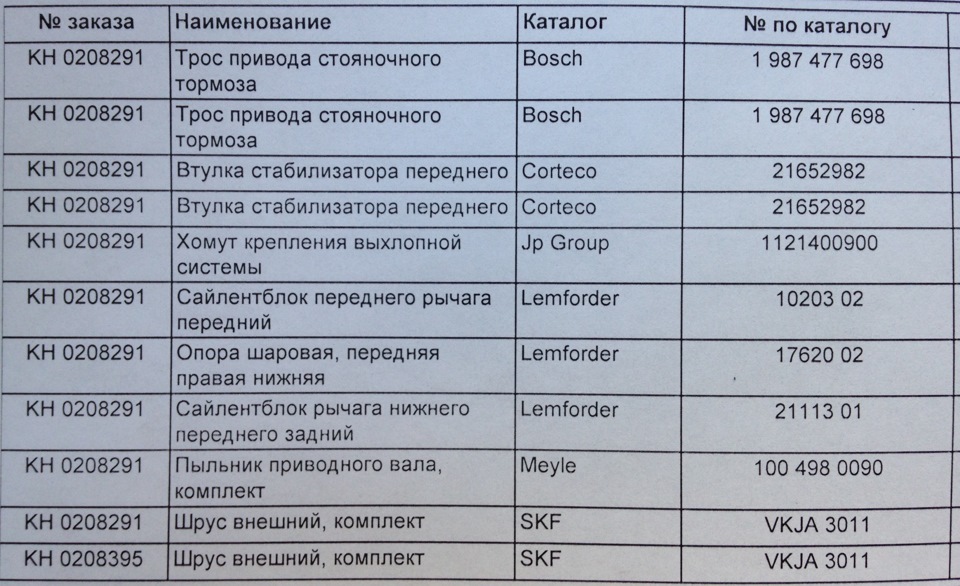 Купил детали для передней подвески. — Volkswagen Golf Mk4, 1,6 л, 2002 ...