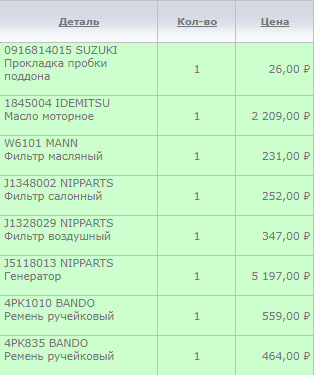 Поменял генератор и небольшое ТО — Suzuki Liana, 1,6 л, 2004 года ...