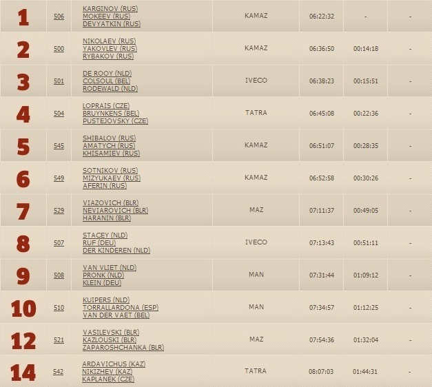 Дакар-2014. Этап 11. — DRIVE2