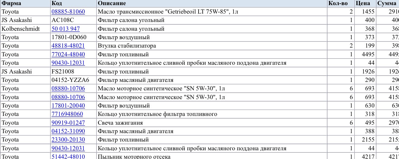 ТО 80000 на РХ и Рав4 — Lexus RX (2G), 3,5 л, 2008 года | расходники ...