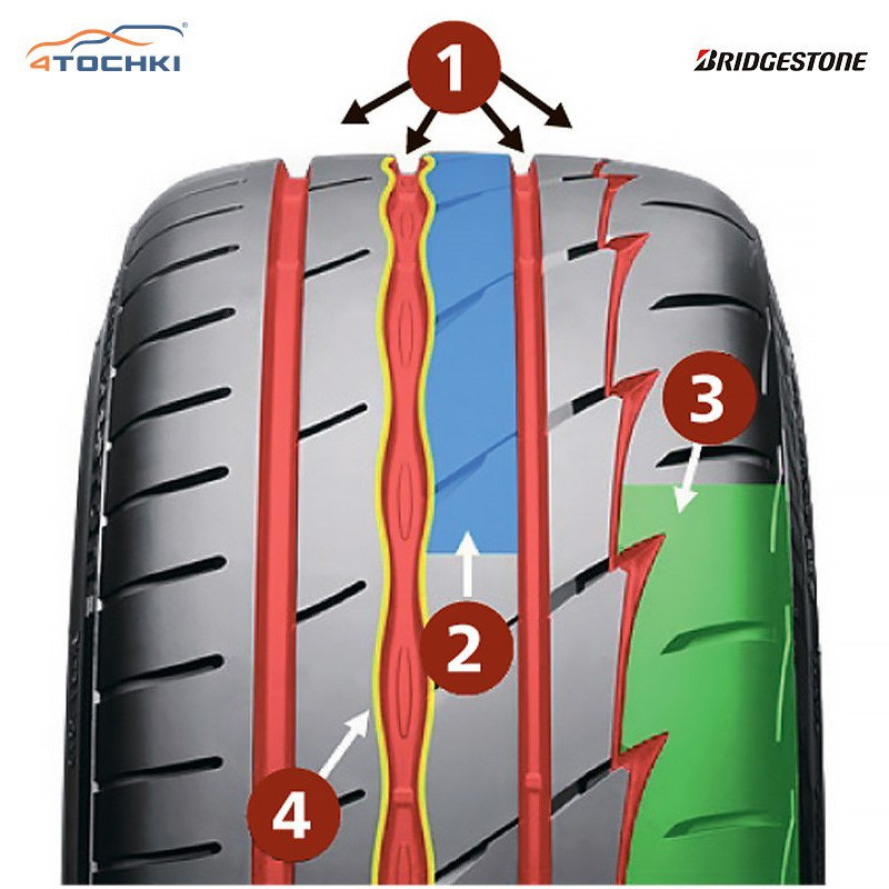 Особенности протектора Bridgestone Potenza Adrenalin RE003 — 4точки на DRIVE2