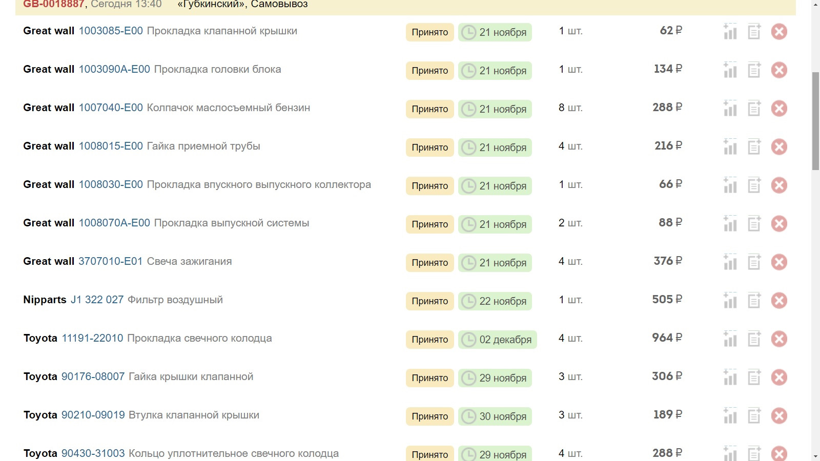 Замена прокладки ГБЦ. Часть 1 — подготовка. — Great Wall Safe, 2,2 л ...