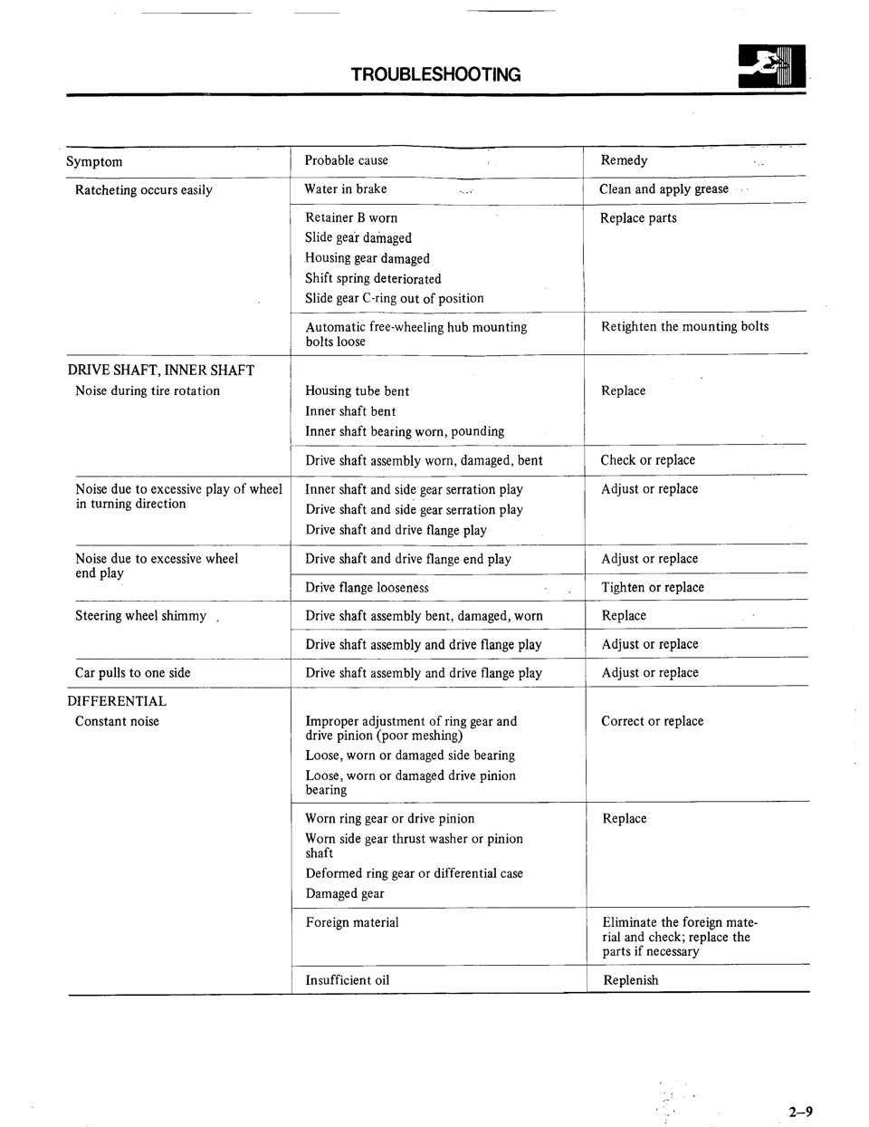 Передняя подвеска первой паджеры.№1 — Mitsubishi Pajero (1G), 2,5 л ...