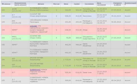 71198SEA003 Кронштейн бампера левый Honda | Запчасти на DRIVE2