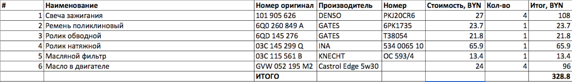 Большое ТО — Volkswagen Golf Mk6, 1,4 л, 2009 года | плановое ТО | DRIVE2