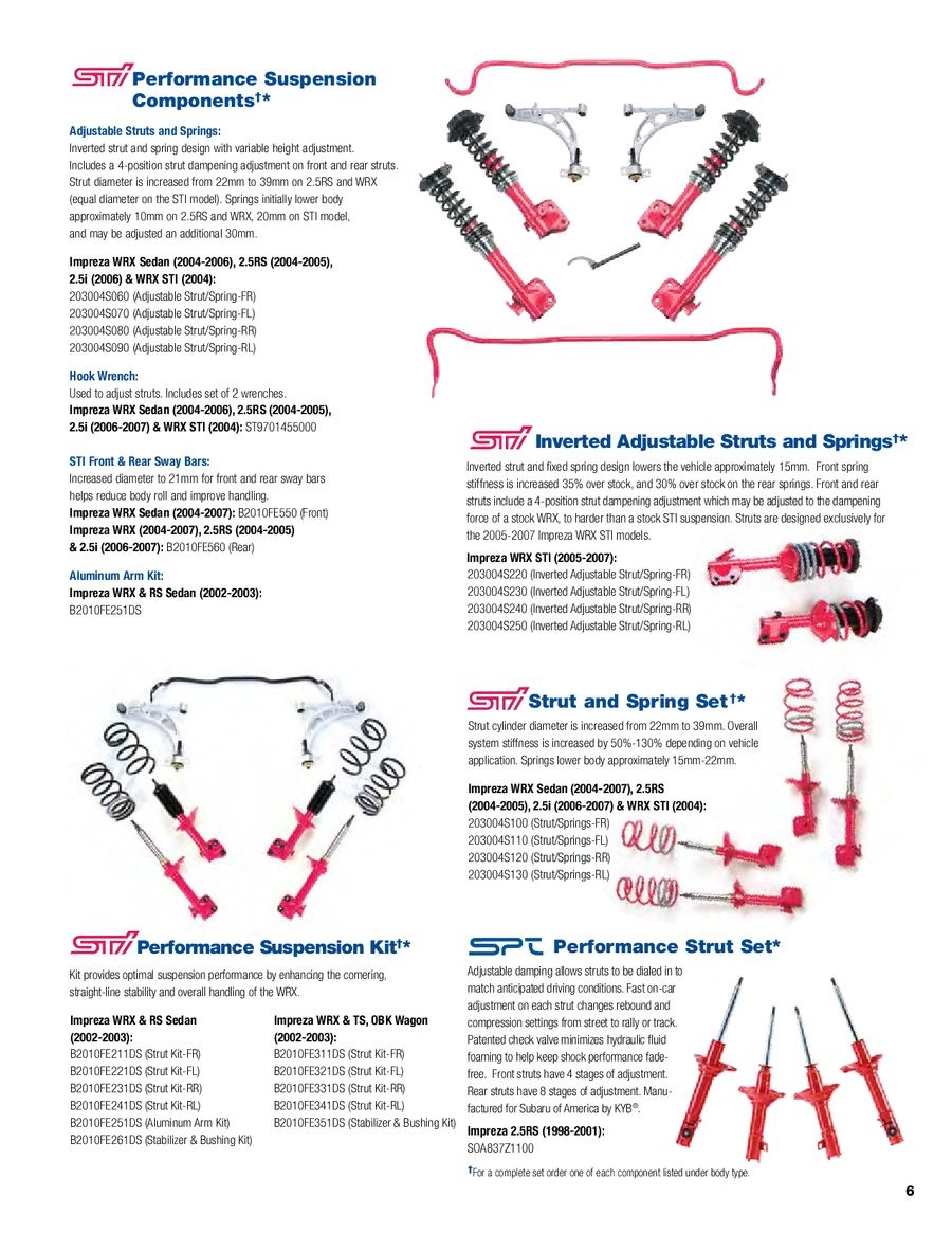 STIшные штучки — Subaru Forester (SG), 2 л, 2007 года | аксессуары | DRIVE2