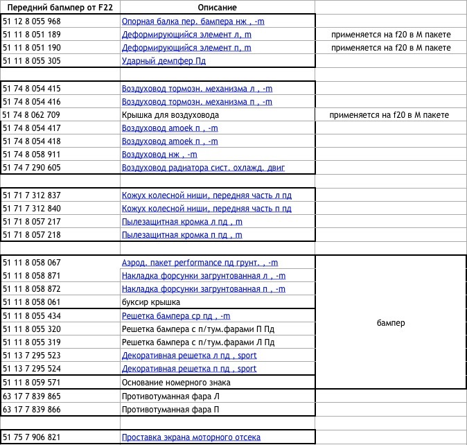 Повальное повышение копейки в полторашку (список запчастей в описании ...