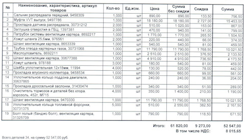 30731068 трубка Volvo | Запчасти на DRIVE2