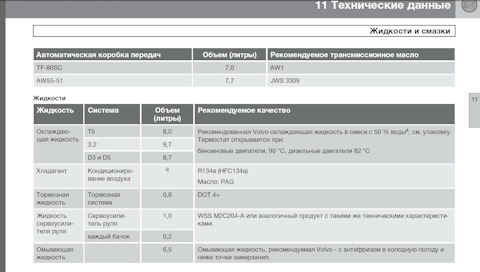 31325915 Трансмиссионная Volvo | Запчасти на DRIVE2