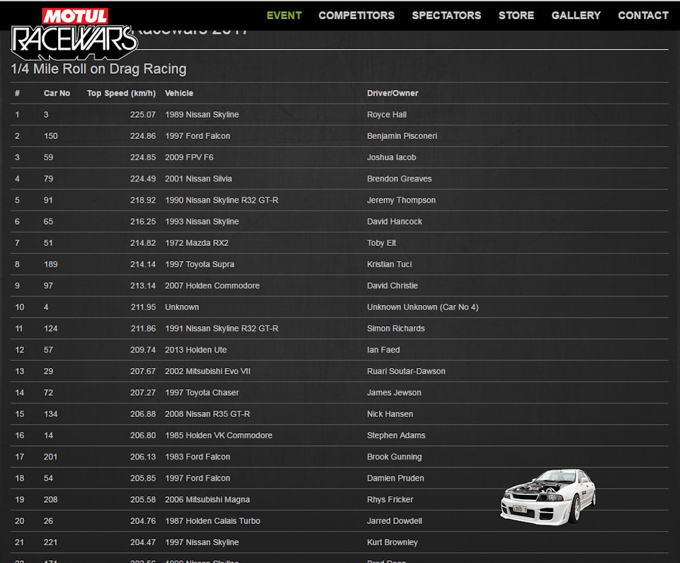1854205 Комплект сцепления Scania | Запчасти на DRIVE2