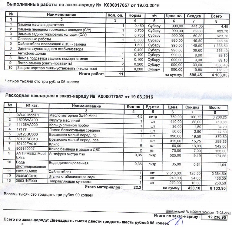 ТО 113000 — Subaru Forester (SH), 2 л, 2008 года | плановое ТО | DRIVE2