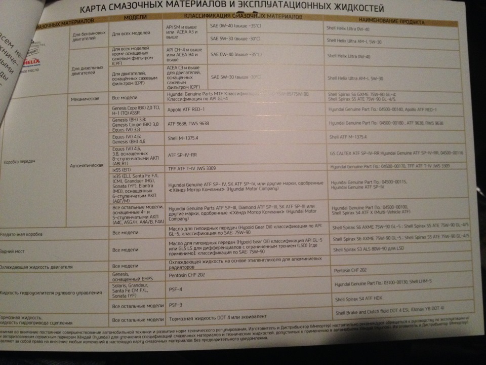 Вопрос к знатокам — Hyundai Santa Fe (3G), 2,4 л, 2013 года | просто ...