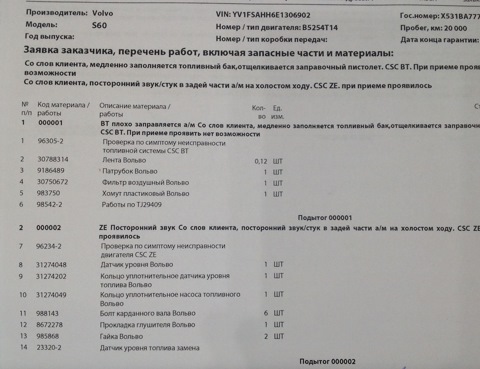 31274202 Volvo | Запчасти на DRIVE2