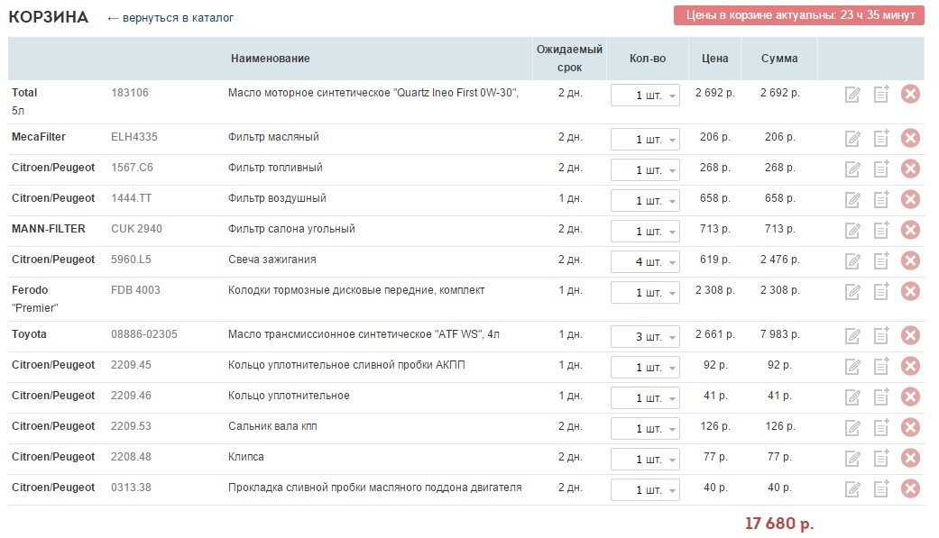 Готовимся к ТО-2 (40.000 км) — Citroen C4 L, 1,6 л, 2014 года ...